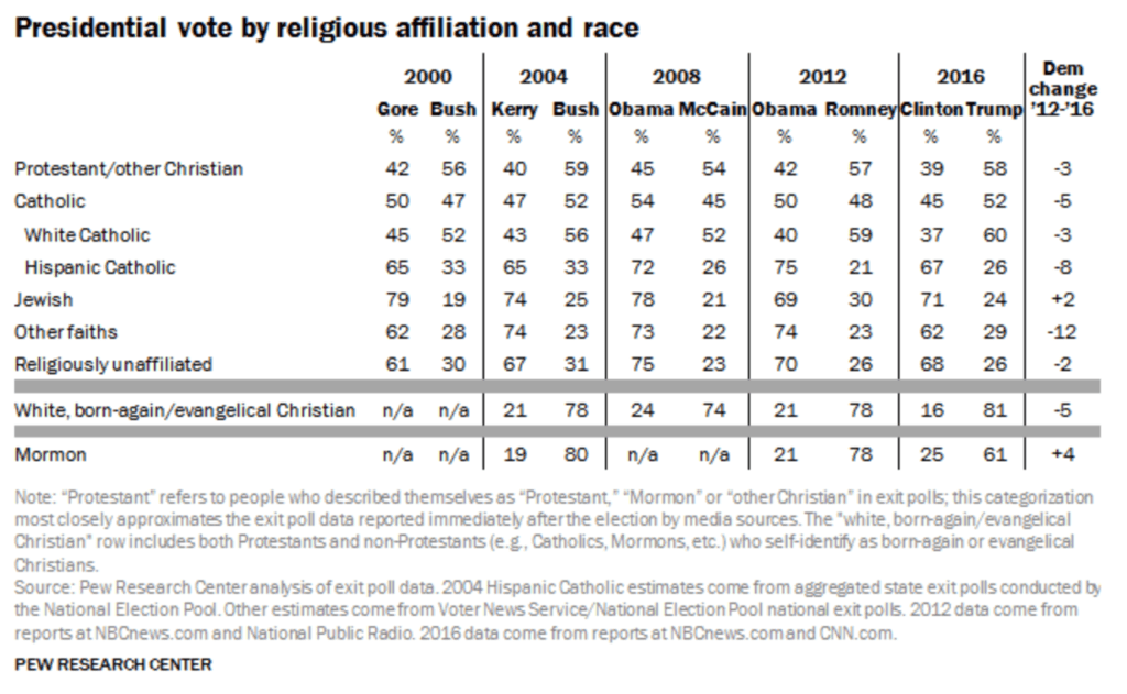This year's tug of war over the Catholic vote and why it matters ...