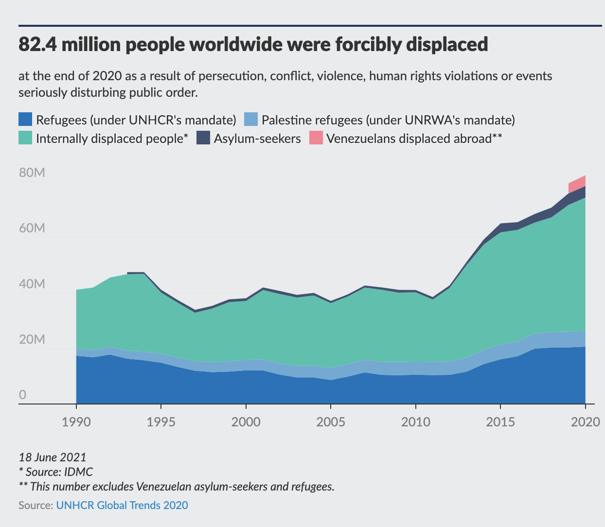 Elevated refugee admission goal for year won’t be met, but the trend is ...