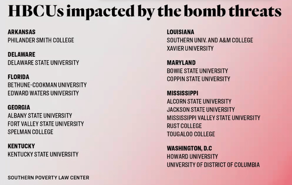 Those who threatened HBCUs failed to shake these resilient institutions ...