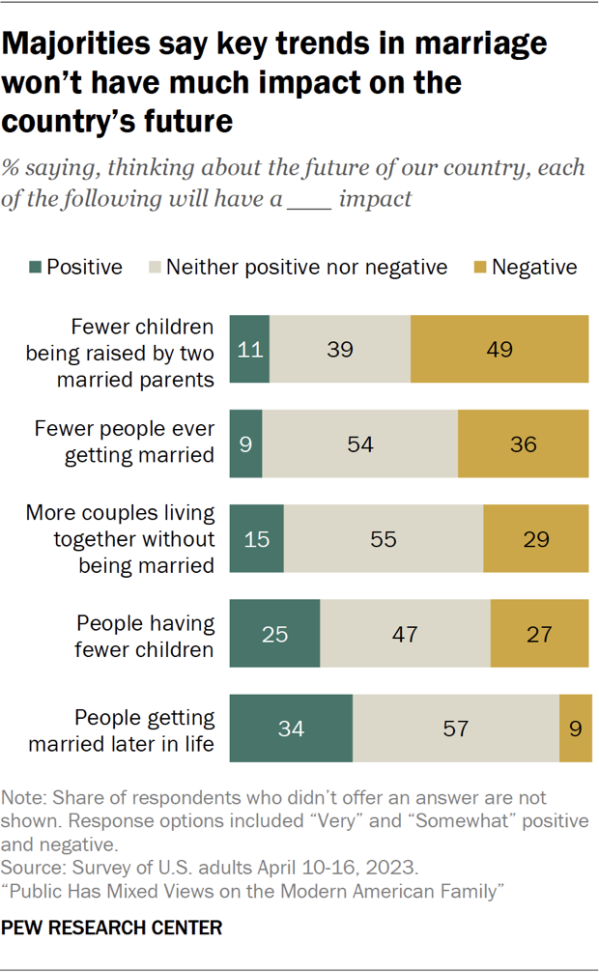 Study finds Americans' understanding of ‘family’ is changing – Baptist ...