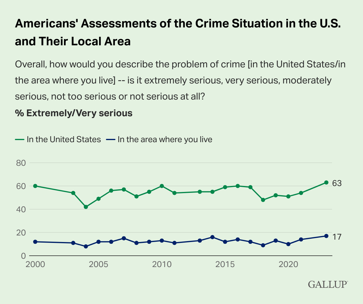 Here’s why Americans are so obsessed with getting ‘tough on crime ...