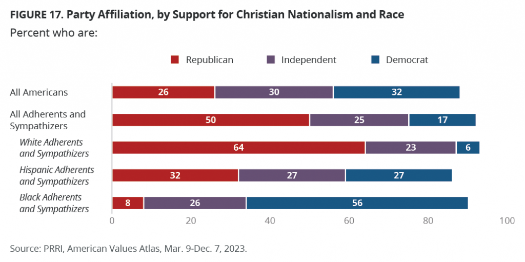 ‘Christian nationalism is more than attitudes; it's a political ...