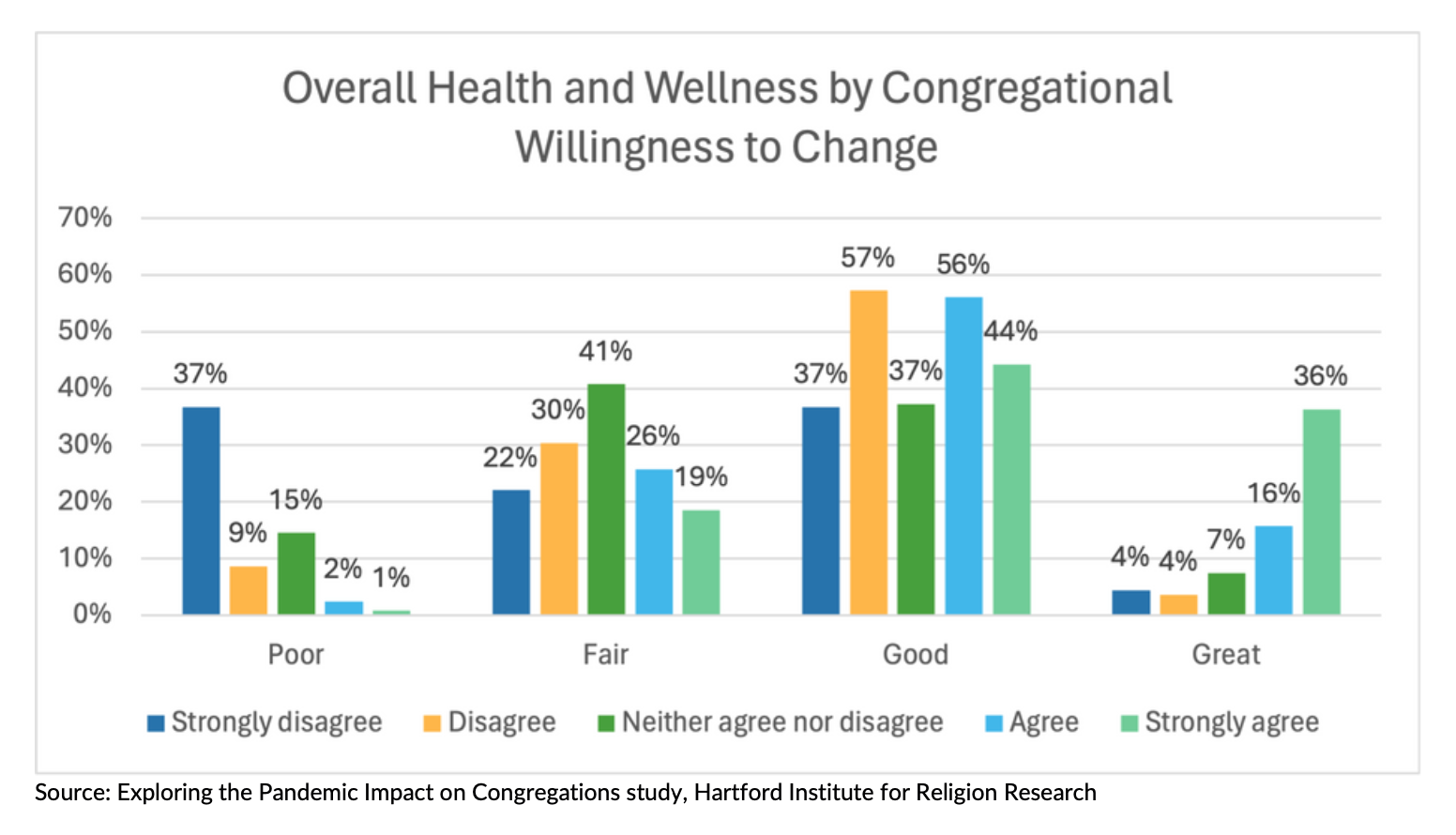 Here’s some good news on the health of America’s clergy – Baptist News ...