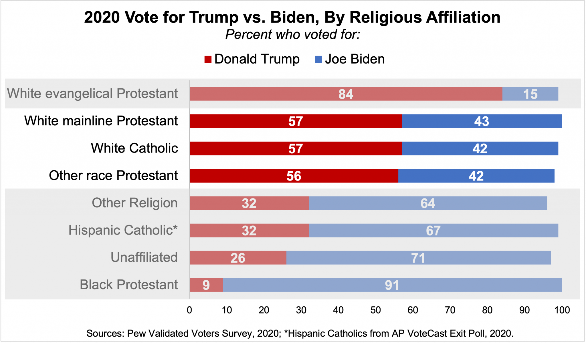 Understanding America's overlooked religious middle – Baptist News Global