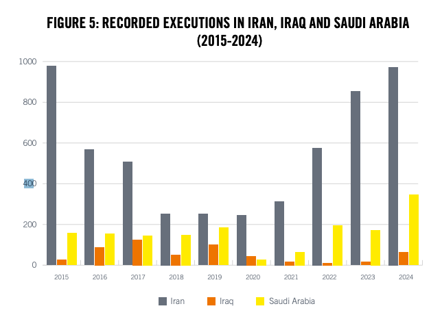 Death penalty executions on the rise worldwide – Baptist News Global